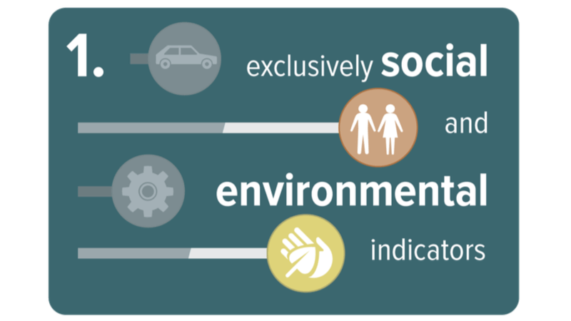 Methodology | Social Progress Imperative